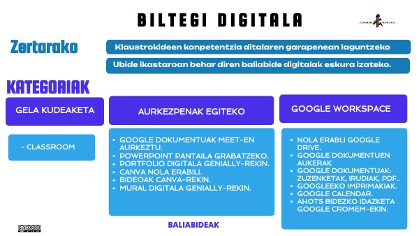BILTEGI DIGITALA