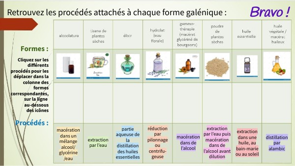Jeu Formes Galéniques et Procédés | Genially