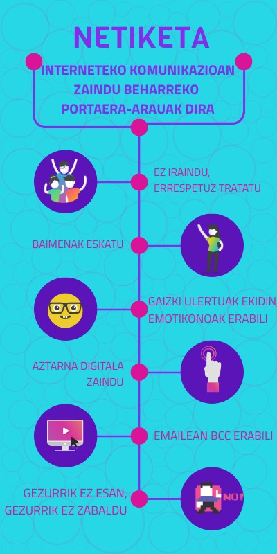 Netiketa infografia | Genially