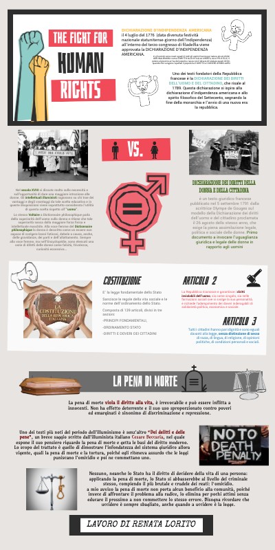 Human Rights Infographic | Genially
