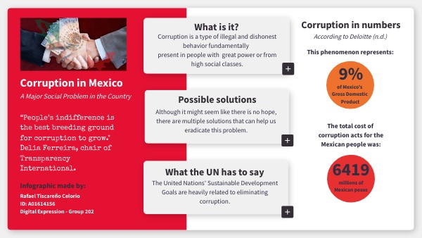 Diagnosis (Digital Expression)