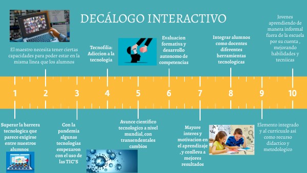 DECALOGO INTERACTIVO | Genially