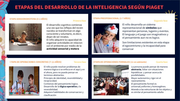 ETAPAS DEL DESARROLLO DE LA INTELIGENCIA SEGÚN PIAGET