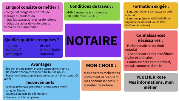 présentation métier | Genially