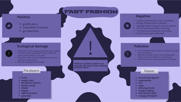 infographie fast fashion | Genially