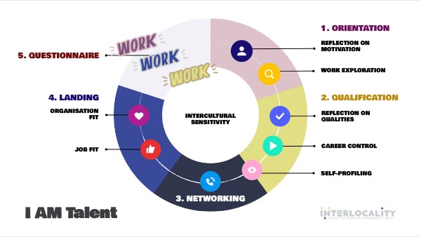 I AM Talent | Genially