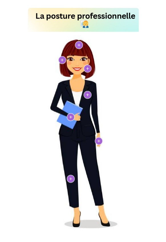 La posture professionnelle | Genially