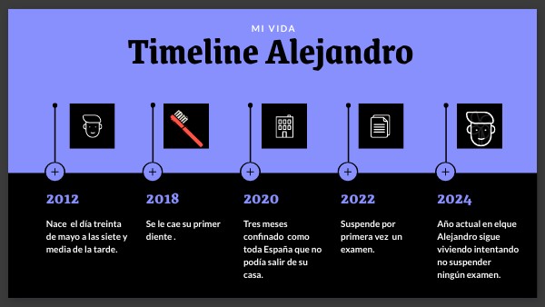 TIMELINE ALEJANDRO