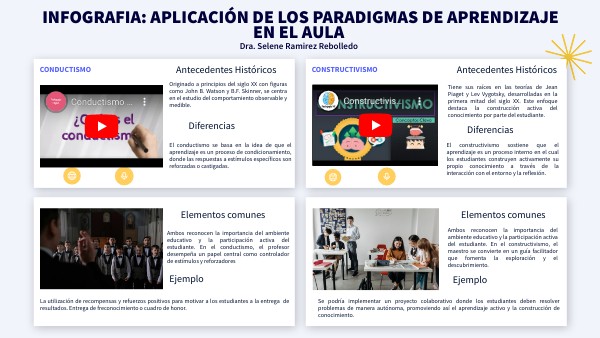 INFOGRAFIA: APLICACIÓN DE LOS PARADIGMAS DE APRENDIZAJE EN EL AULA | Genially