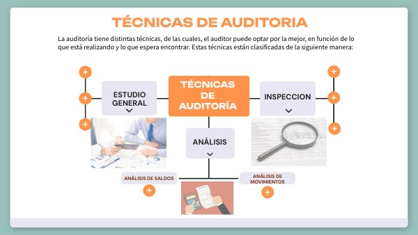 Mapa Mental Técnicas de la auditoría | Genially
