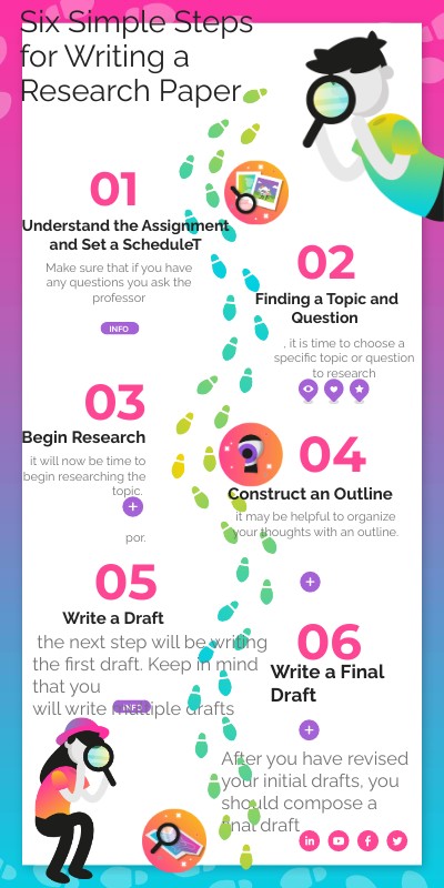 SIX SIMPLE STEPS FOR WRITING A REPORT | Genially