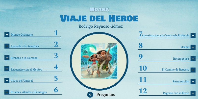 Viaje del Héroe | Genially