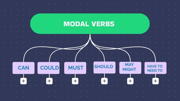 Modal Verbs