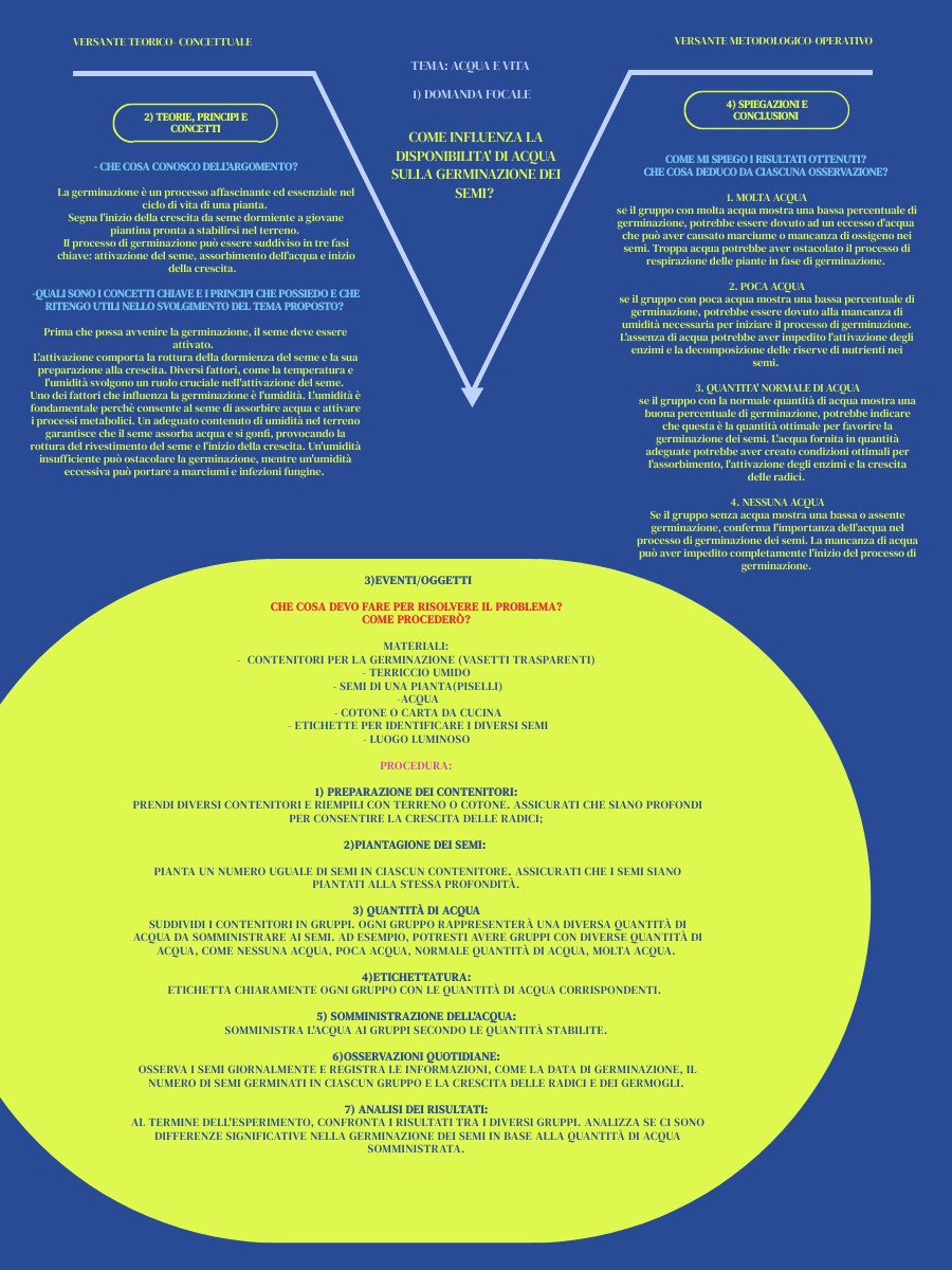 HIGH SCHOOL GOWIN'S VEE INFO