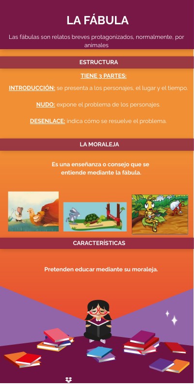 LAS FÁBULAS | Genially