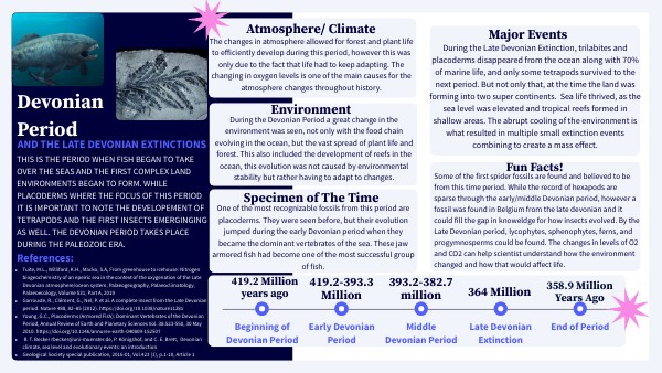 Mini-Research project: Devonian Period