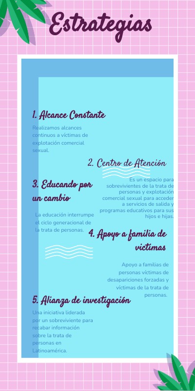 LISTA FRESH | Genially