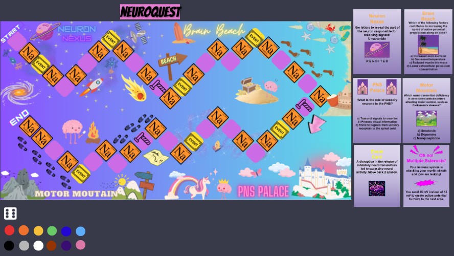 Neuroquest | Genially