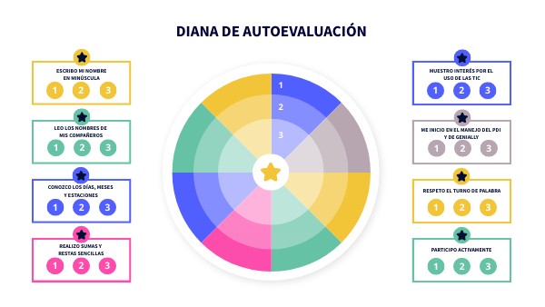 DIANA DE EVALUACIÓN | Genially