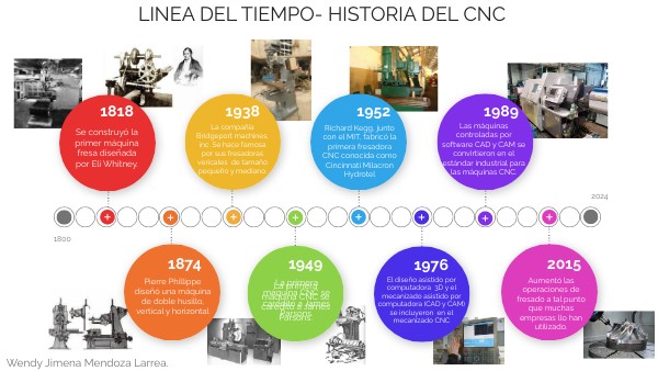 Historia del CNC | Genially