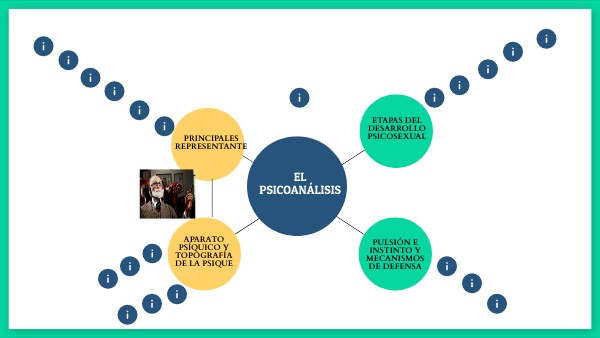 Mapa Mental Circular | Genially