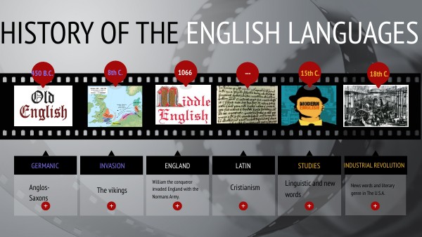 History timeline | Genially