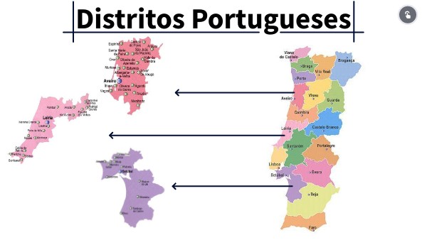3 distritos de Portugal