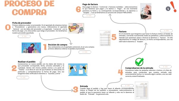 INFOGRAFIAS DE COMPRAS Y DE VENTAS | Genially