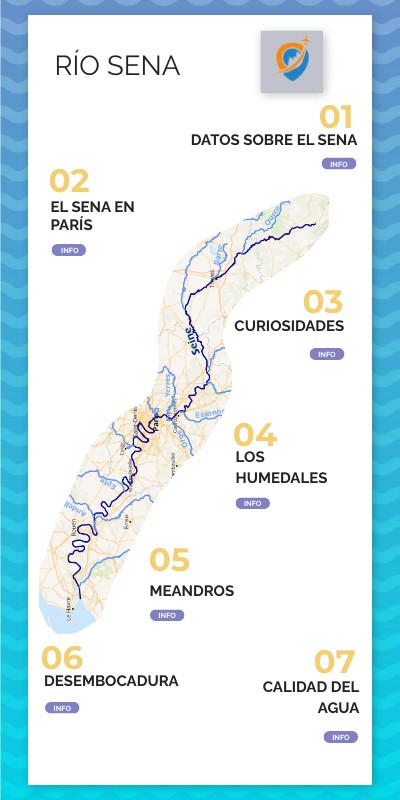 Infografía río Sena 23-24 | Genially