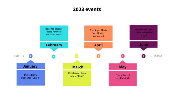 Timeline 2023 Alejandro Lafarga Gatius