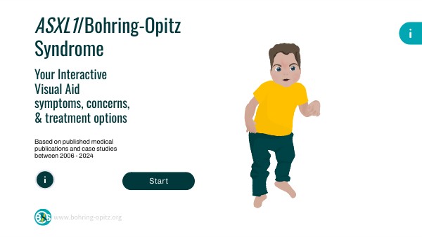 ASXL1/Bohring-Opitz Syndrome - Signs & Symptoms | Genially