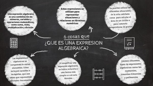 EXPRESIONES ALGEBRAICAS | Genially