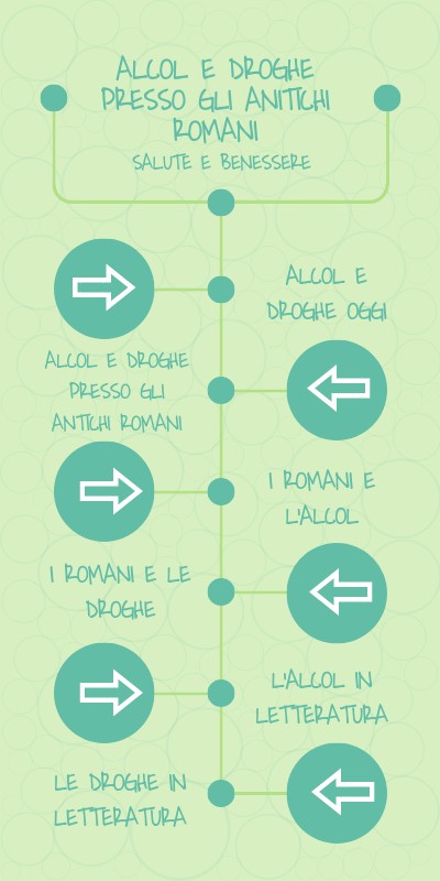 Alcol e droghe presso gli antichi Romani | Genially