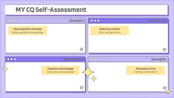 cq self-assessment