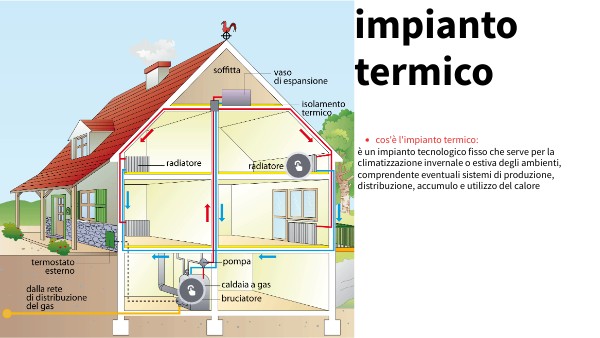 impianto termico | Genially