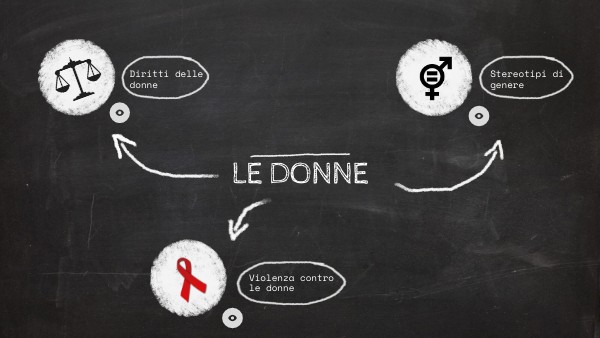 LE DONNE | Genially