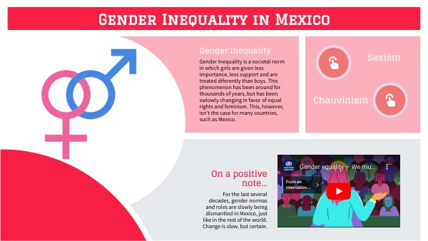 Gender Inequality in Mexico | Genially