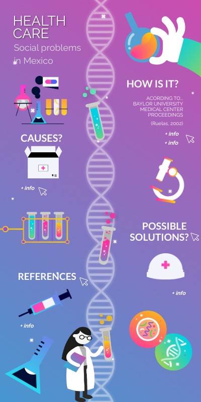Healthcare infography | Genially
