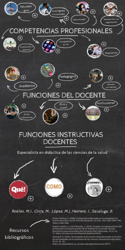 INFOGRAFIA COMPLEMENTOS