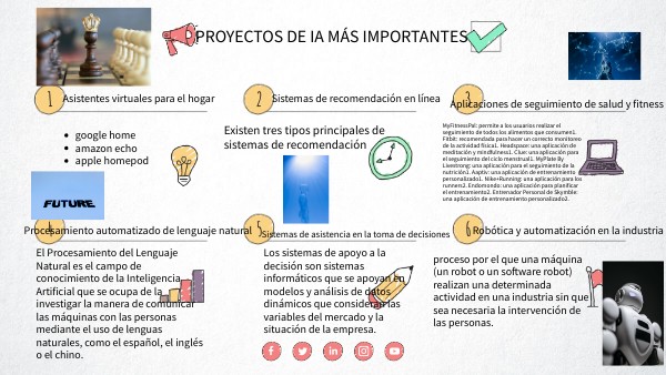 CHECKLIST VISUAL THINKING | Genially