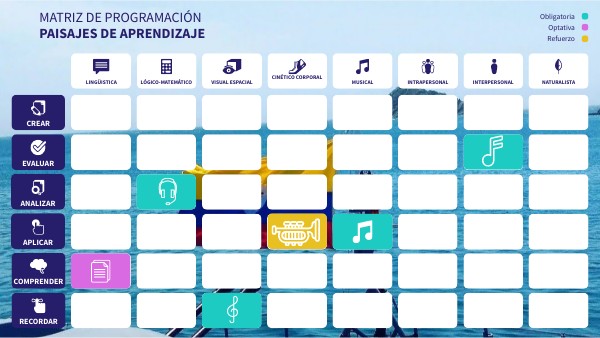 Matriz de programación | Genially