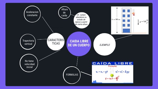 MAPA CONCEPTUAL CIRCULAR | Genially