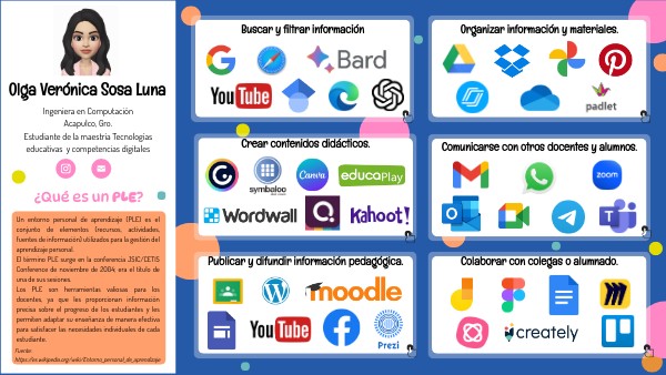 PLE - Verónica Sosa_ | Genially