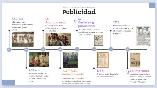 Linea del tiempo Publicidad | Genially