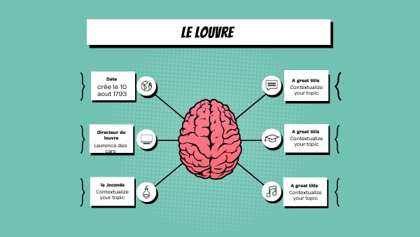 Carte mentale cerveau