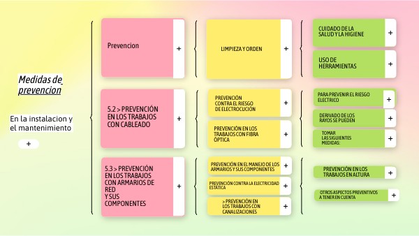 Mapa conceptual Oscar