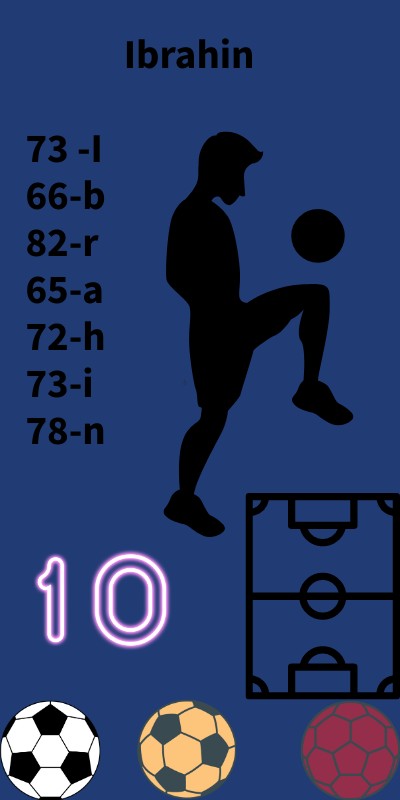 ibrahin