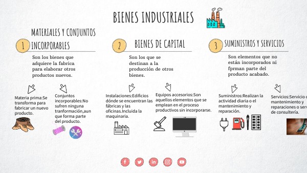 Bienes industriales | Genially