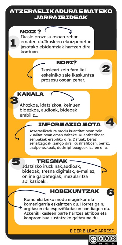 Infografia B2 3. ataza | Genially
