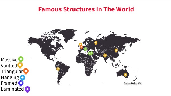 Famous Structures | Genially